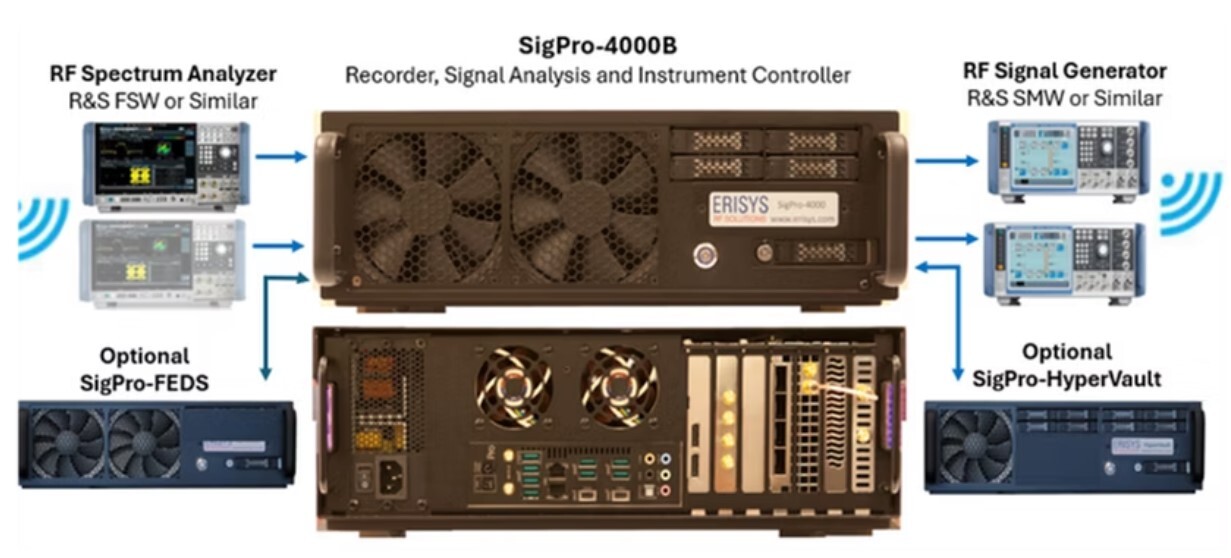 Protocase: Custom Electronic Enclosures for Engineers and Designers