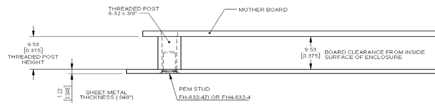 How to Design Custom Enclosures for Motherboard-Based Systems