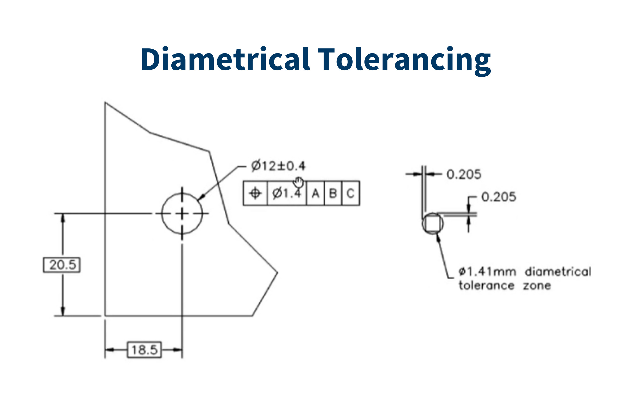 CNC Machining Tolerances